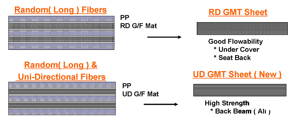 News - [Share] Application of Glass Fiber Mat Reinforced Thermoplastic ...