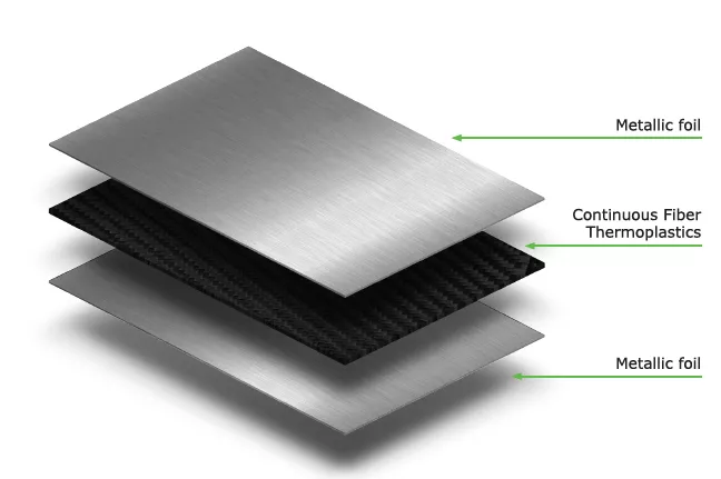 News - Fiber-metal laminates suitable for electric vehicle applications